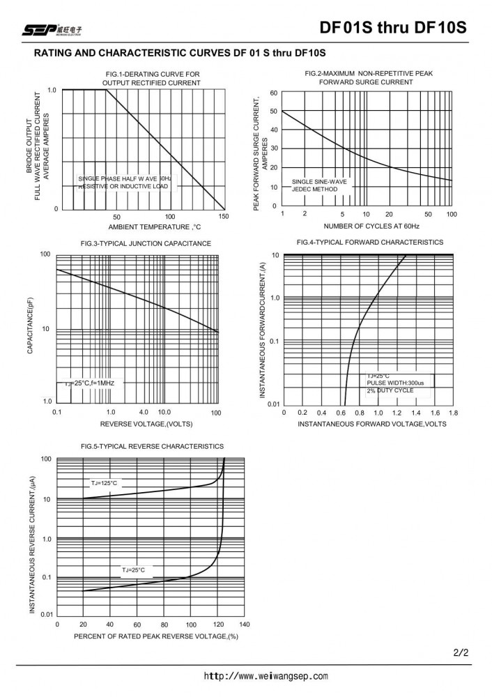 SEP DF08S datasheet page 2