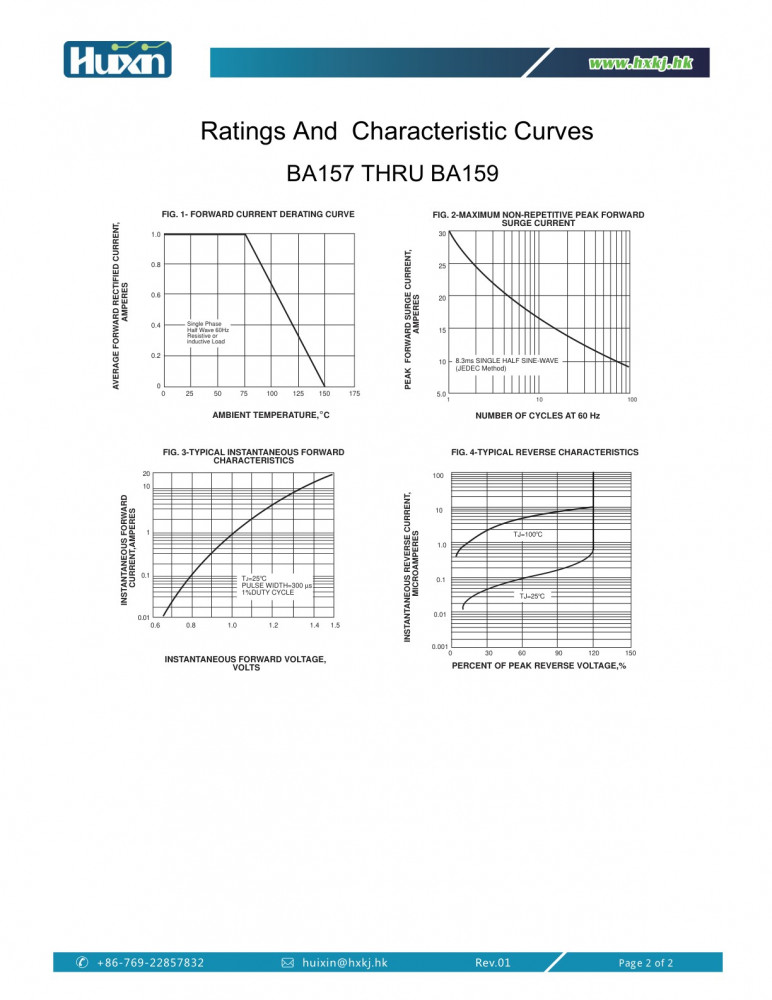 BA159 datasheet page 2