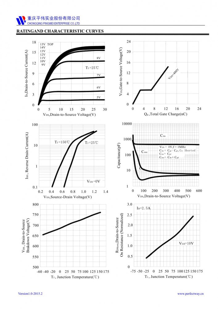 5N70GS datasheet page 5