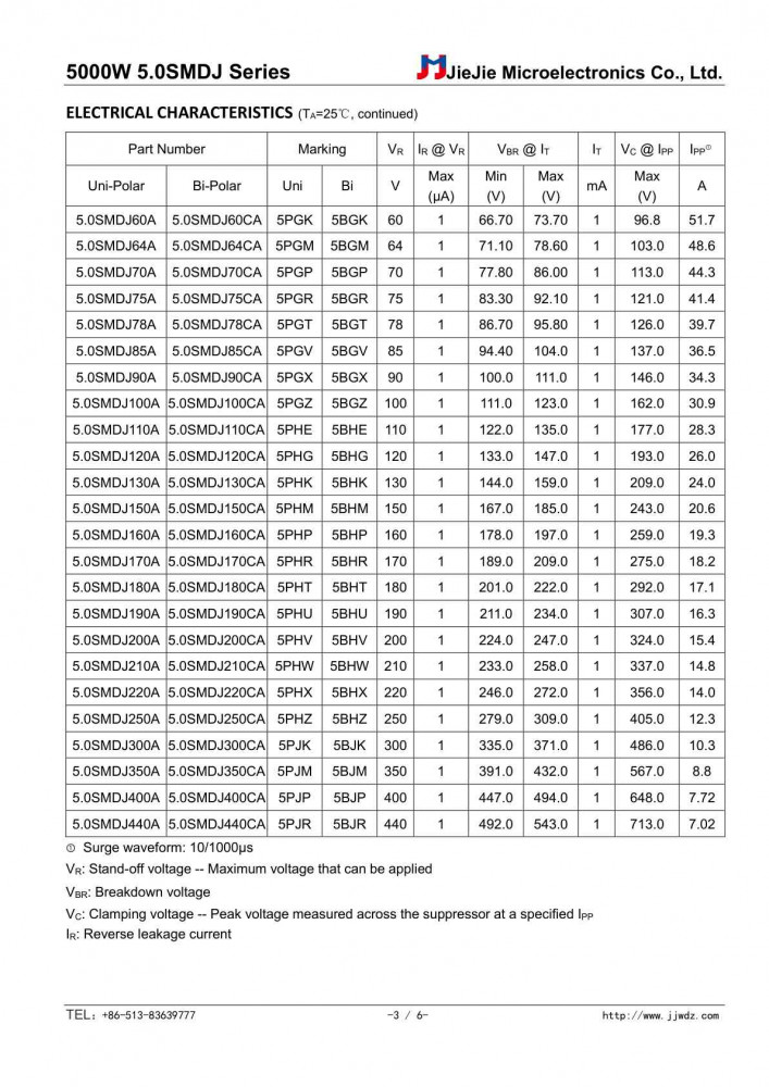 5.0SMDJ series datasheet page 3
