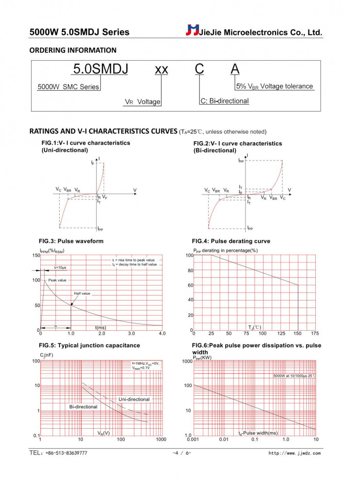 5.0SMDJ series datasheet page 4