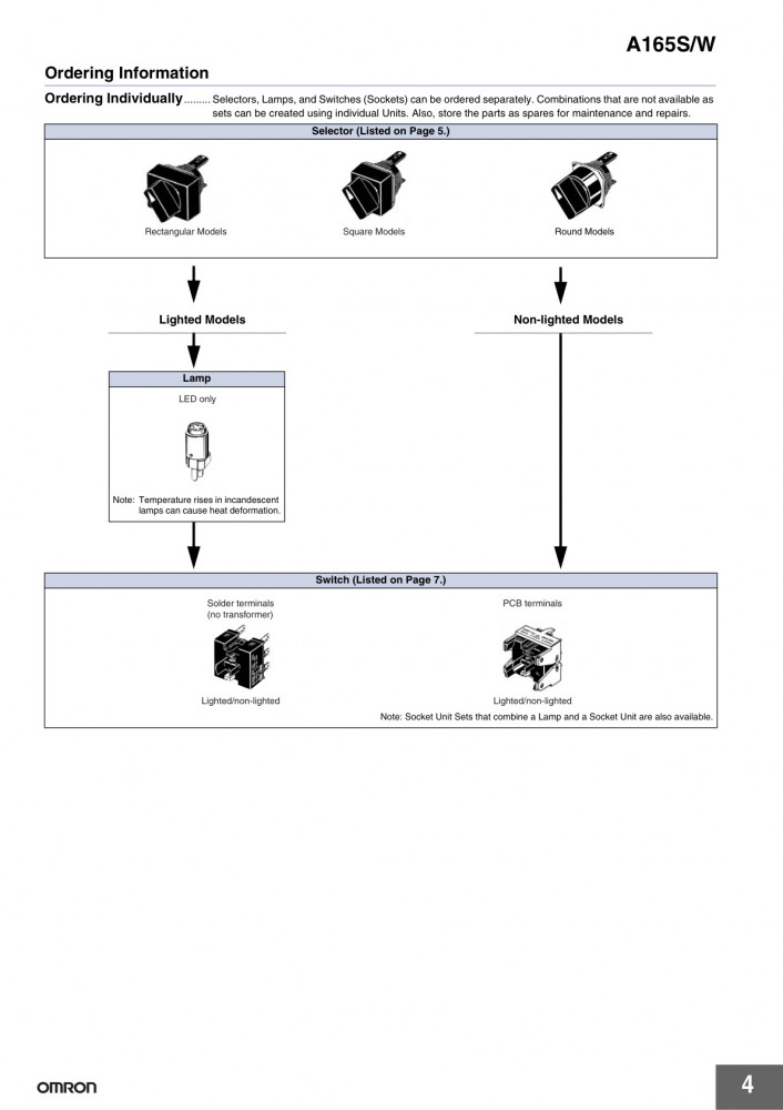 A16 series catalog page 4