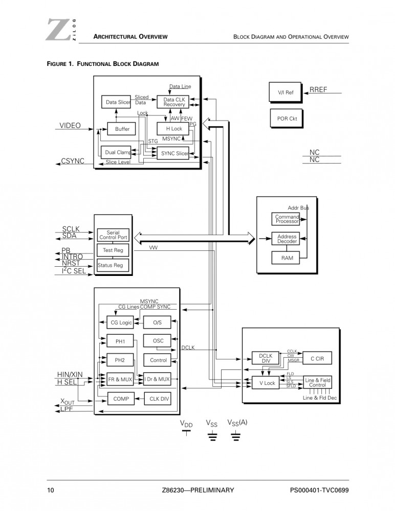 Z86230 specification page 10