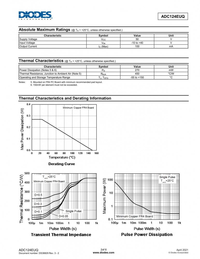 ADC124EUQ-13 datasheet page 2
