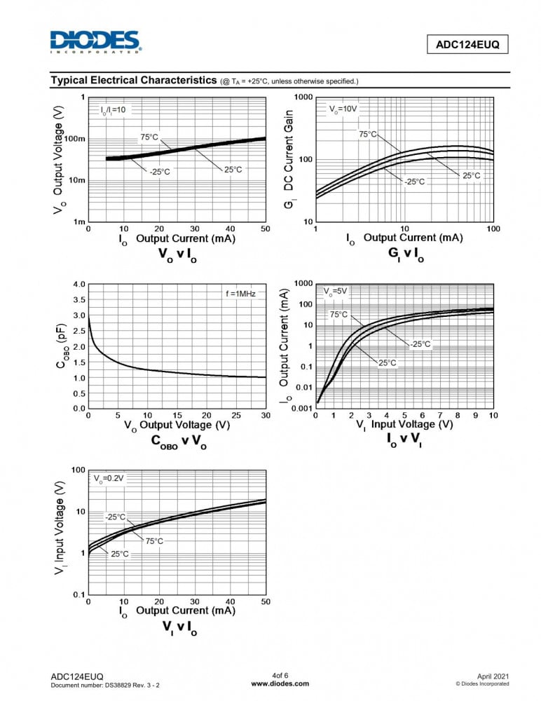 ADC124EUQ-13 datasheet page 4