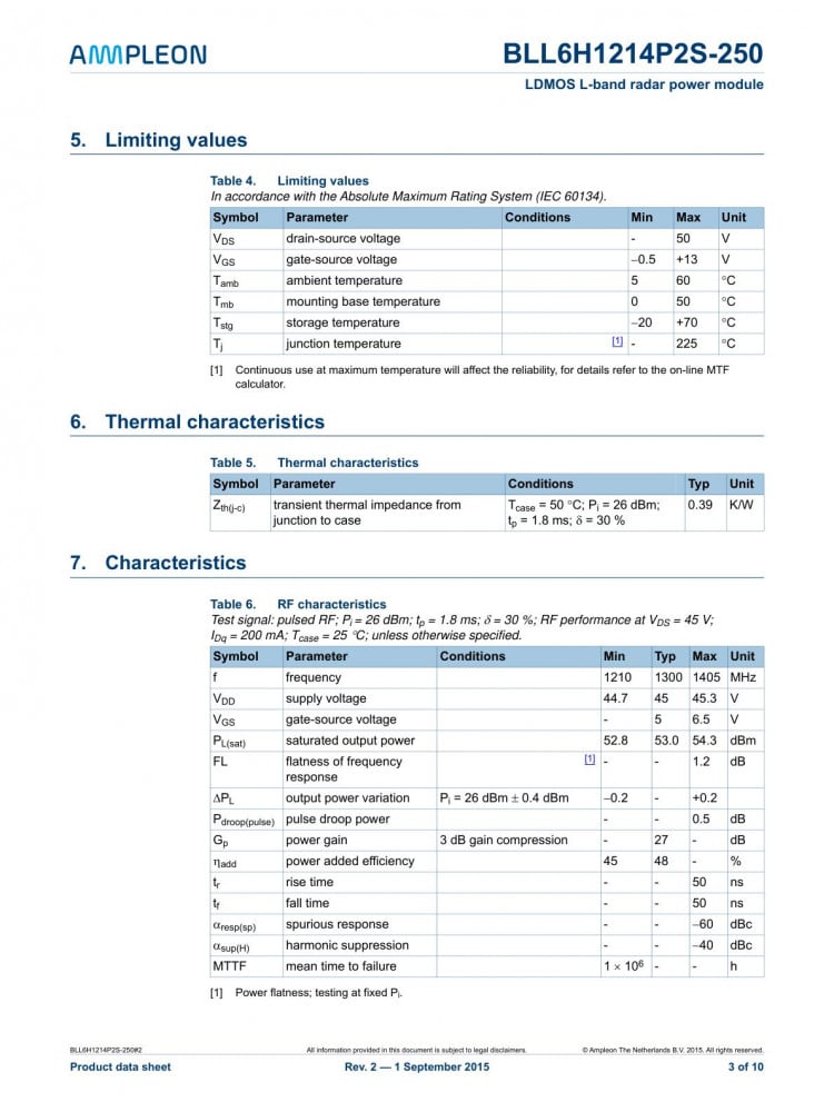 BLL6H1214P2S-250Z datasheet page 3
