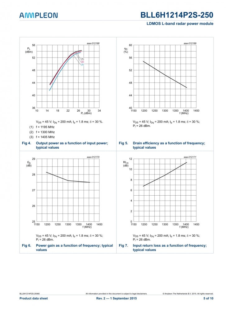 BLL6H1214P2S-250Z datasheet page 5