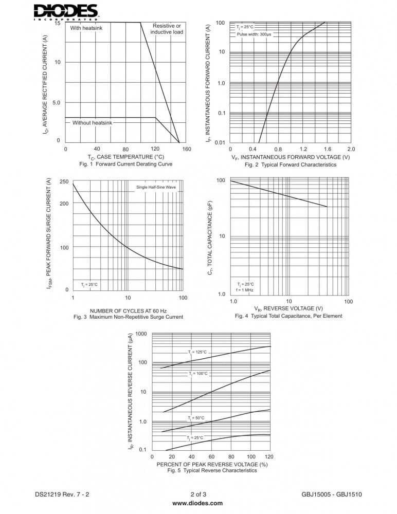 GBJ1502-F datasheet page 2