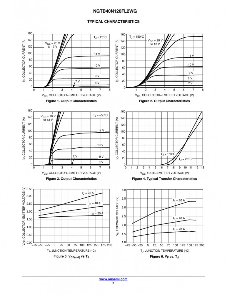 NGTB40N120FL2WG datasheet page 3