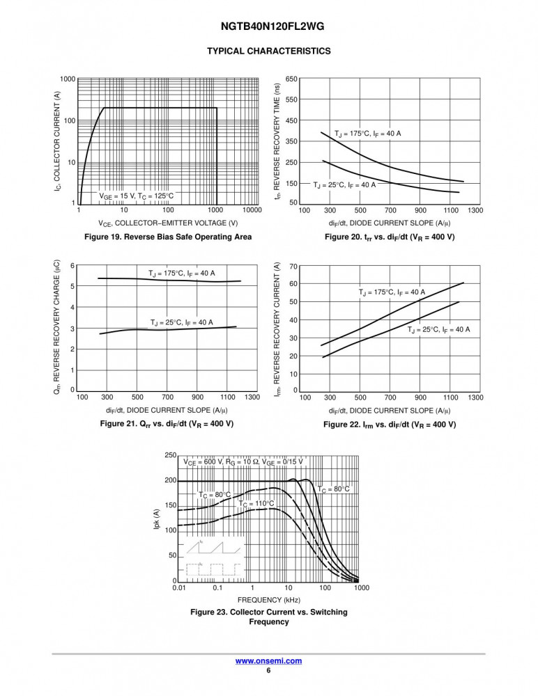 NGTB40N120FL2WG datasheet page 6