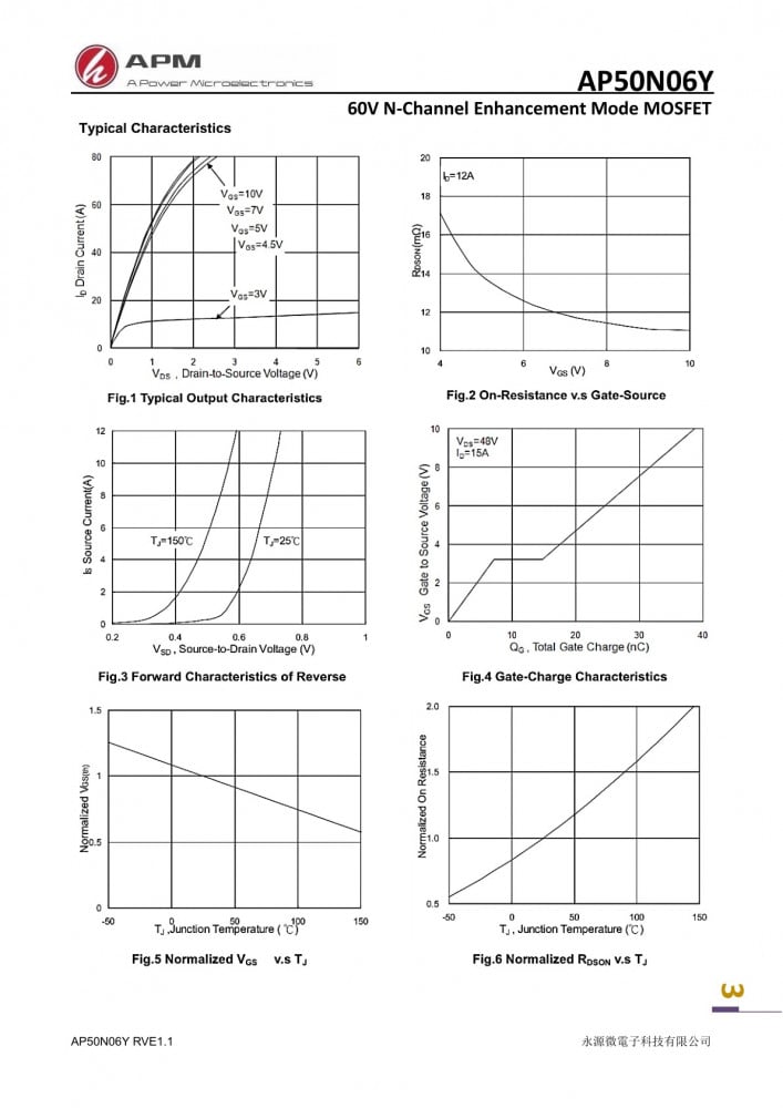 AP50N06Y datasheet page 3
