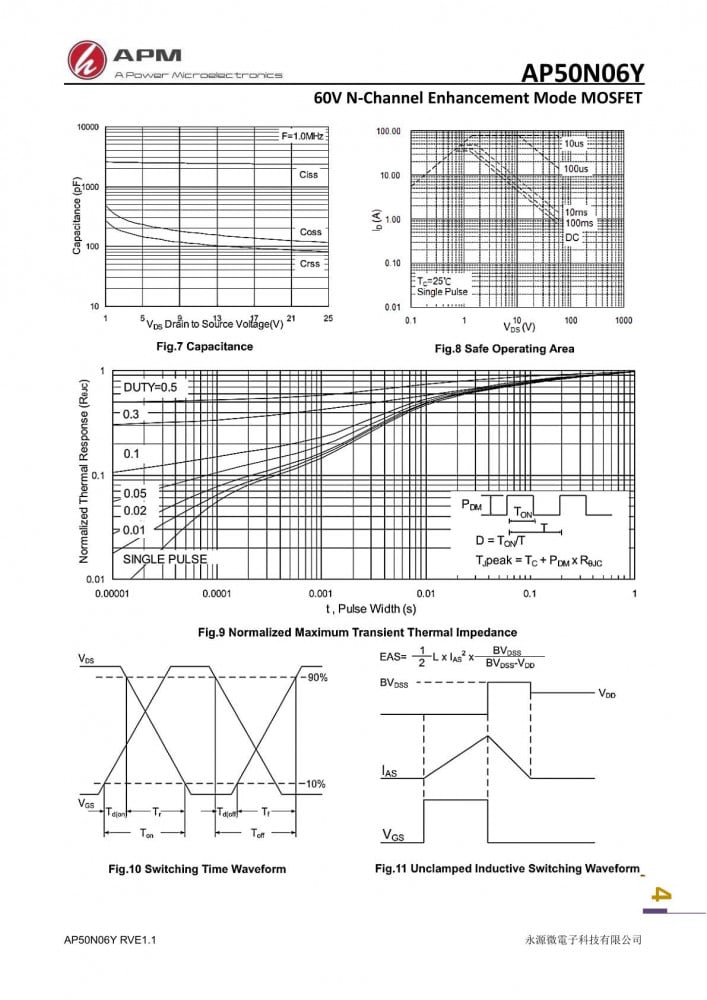 AP50N06Y datasheet page 4