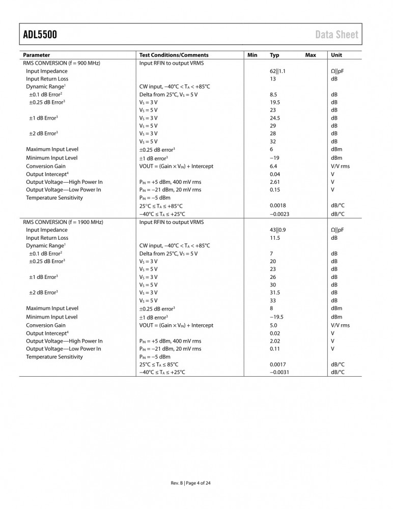 ADL5500 datasheet page 4