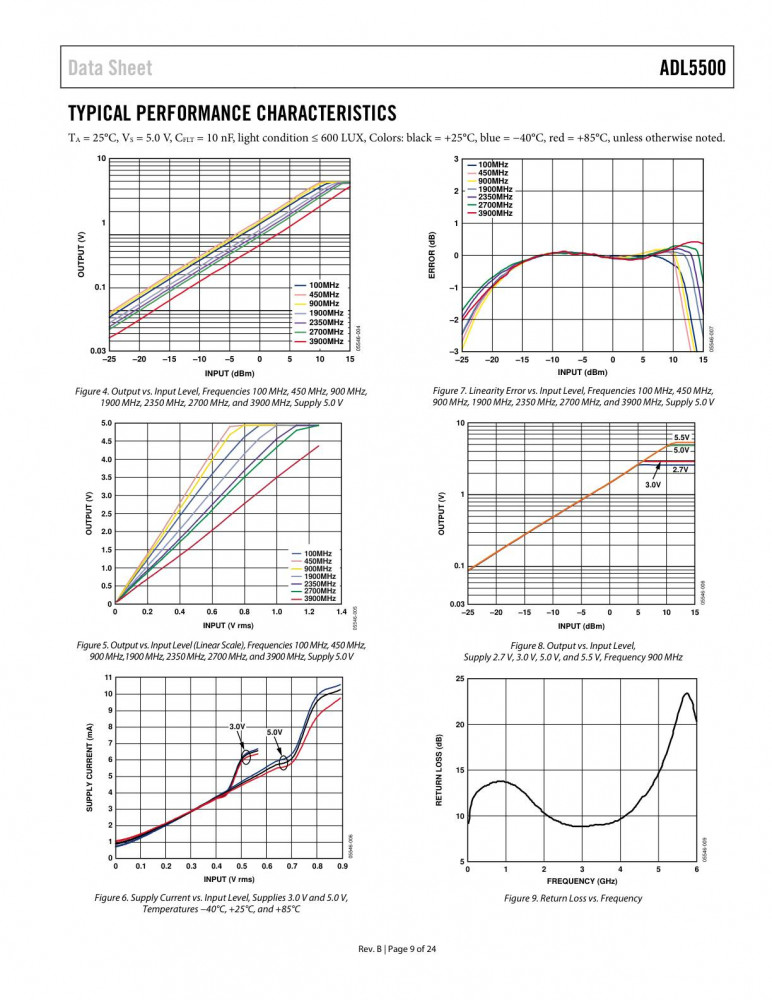ADL5500 datasheet page 9