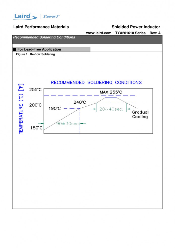 Laird TYA201610 Series datasheet page 7