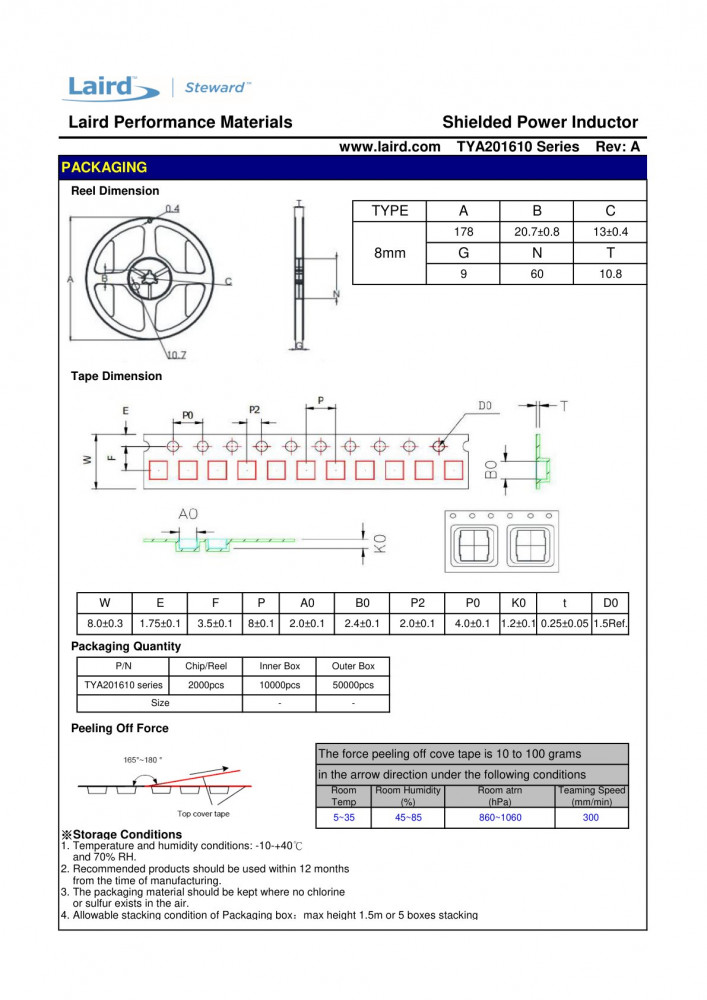 Laird TYA201610 Series datasheet page 9