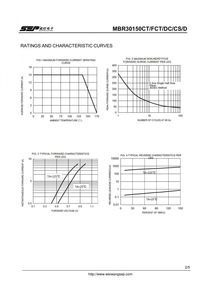 MBR30150FCT datasheet page 2