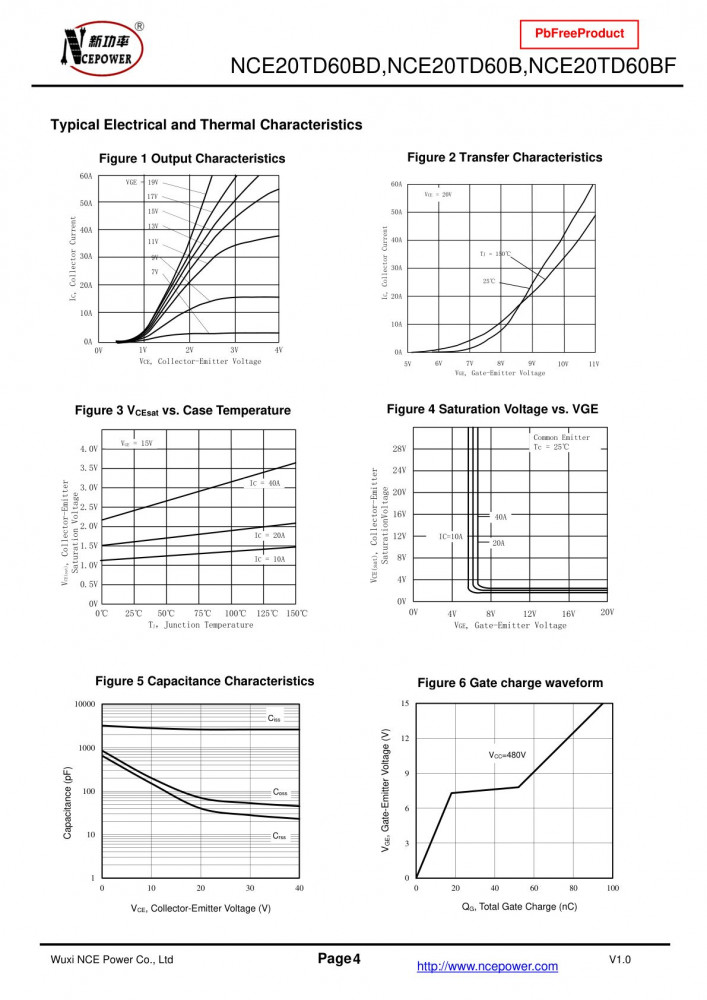 NCE20TD60BD datasheet page 4