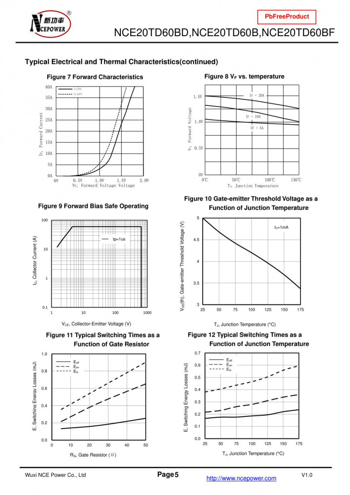 NCE20TD60BD datasheet page 5