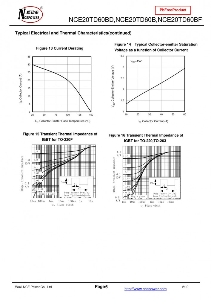 NCE20TD60BD datasheet page 6