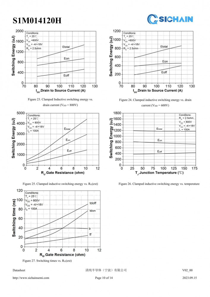 S1M014120H datasheet page 10
