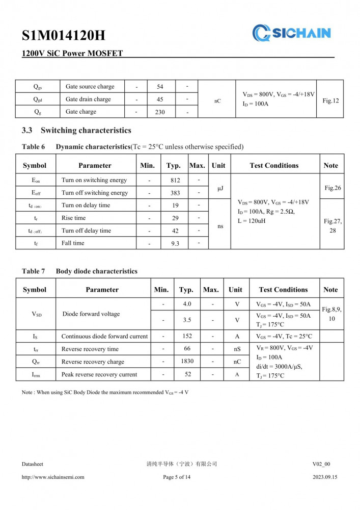 S1M014120H datasheet page 5