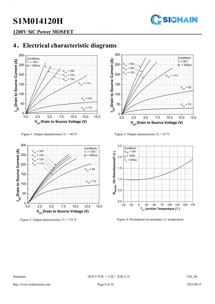 S1M014120H datasheet page 6