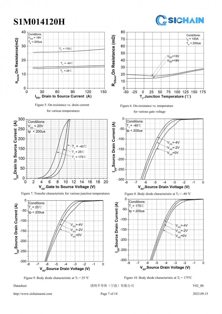 S1M014120H datasheet page 7