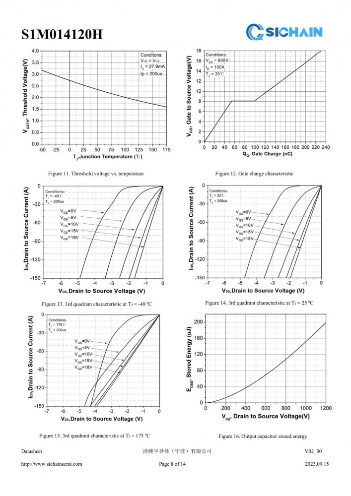 S1M014120H datasheet page 8