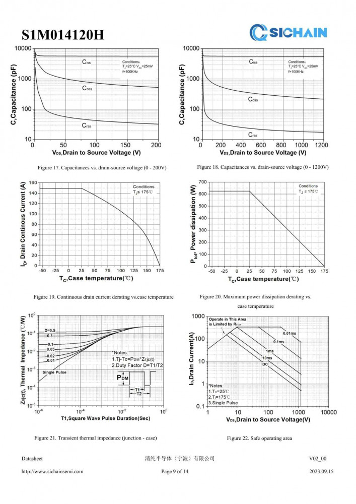 S1M014120H datasheet page 9
