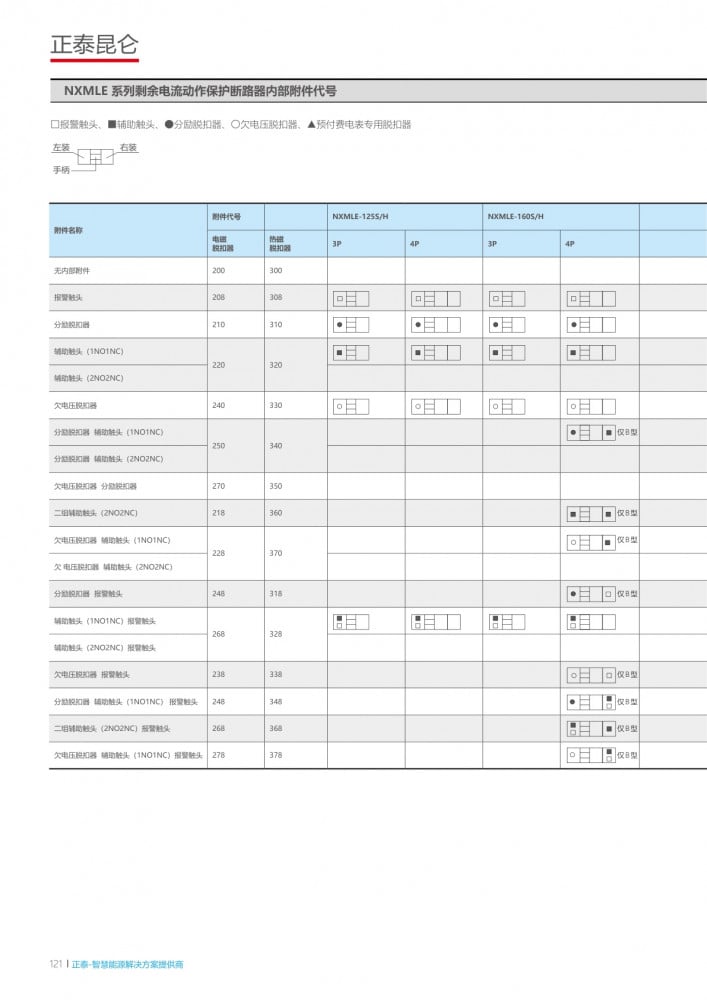 CHINT NXMLE technical document page 9