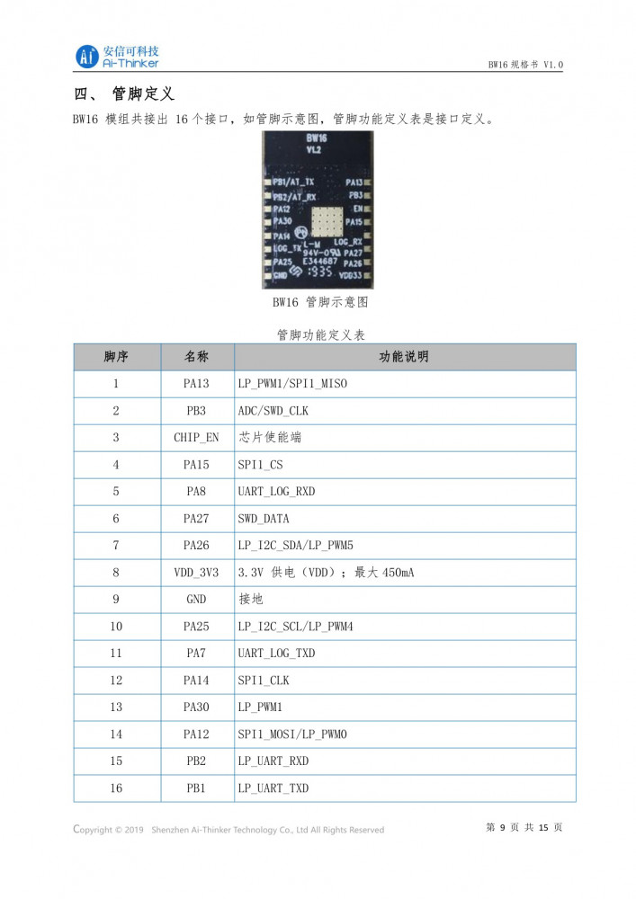 BW16 datasheet page 9