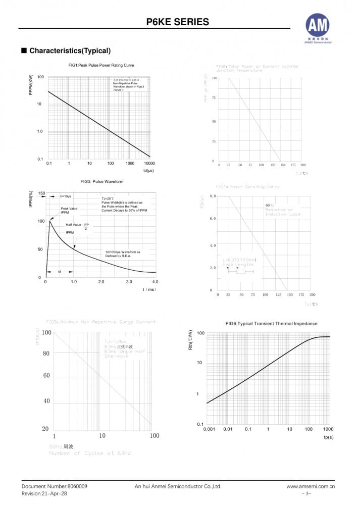 amsem P6KE series datasheet page 5