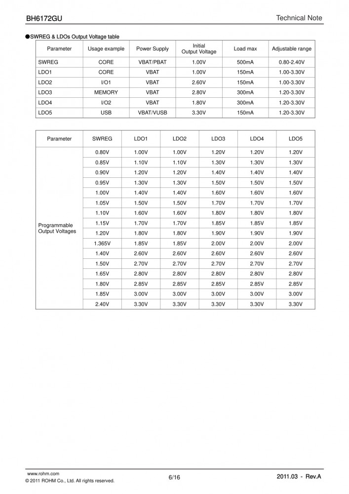 BH6172GU-E2 technical document page 6
