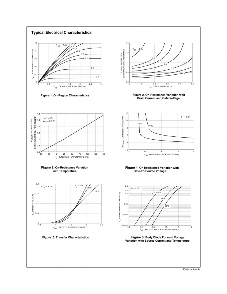 FDV301N datasheet page 3