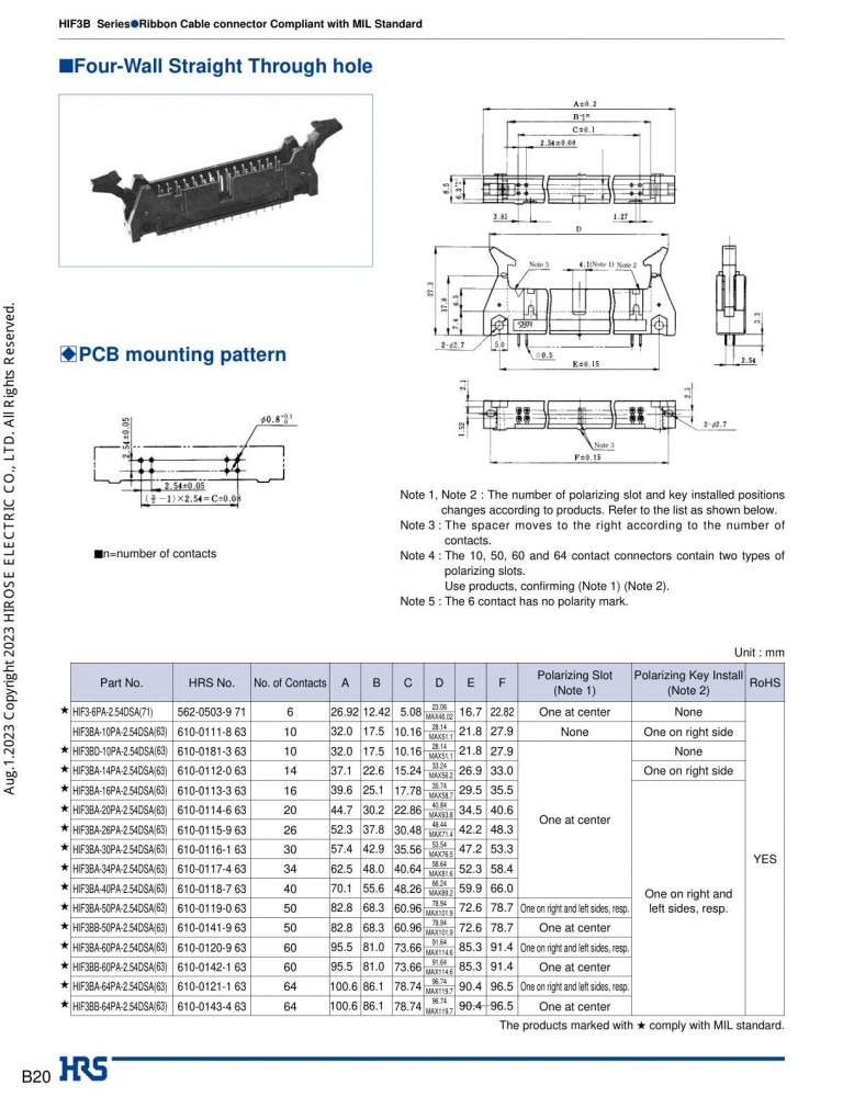 HIF3 series datasheet page 6