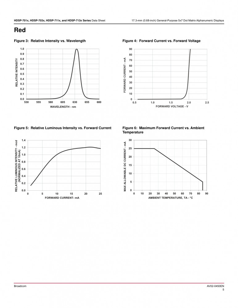 HDSP-703E datasheet page 5