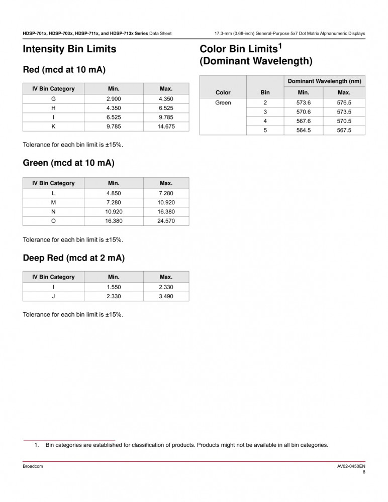 HDSP-703E datasheet page 8