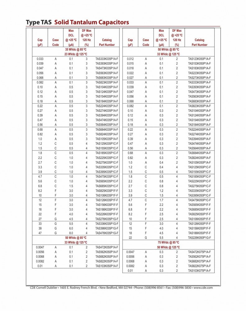CDE TAS datasheet page 4