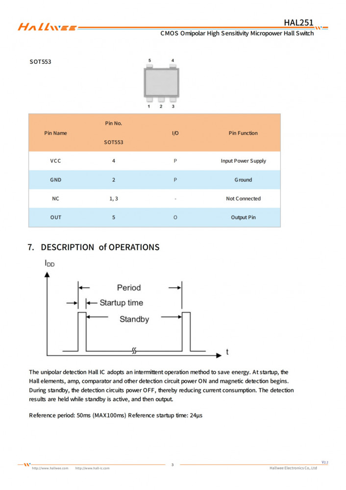 HAL251SO datasheet page 3