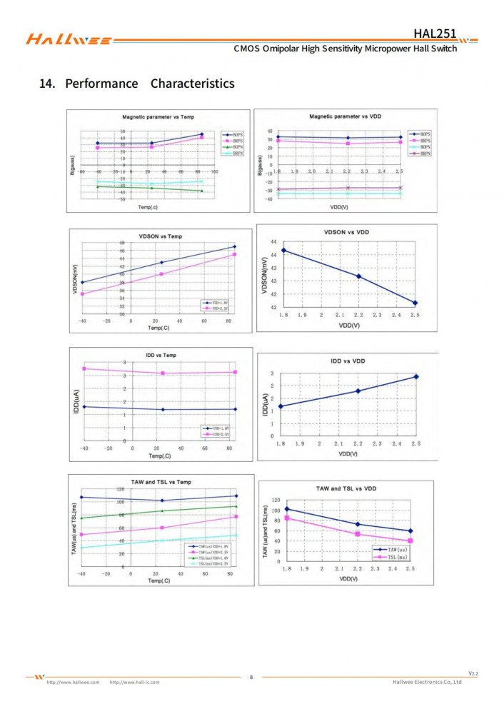 HAL251SO datasheet page 8