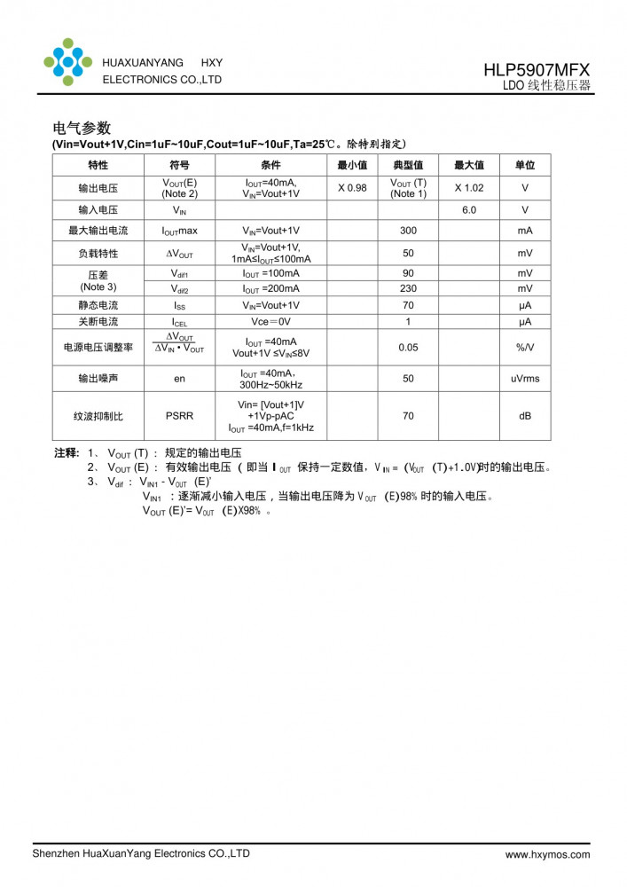 HLP5907MFX technical document page 3
