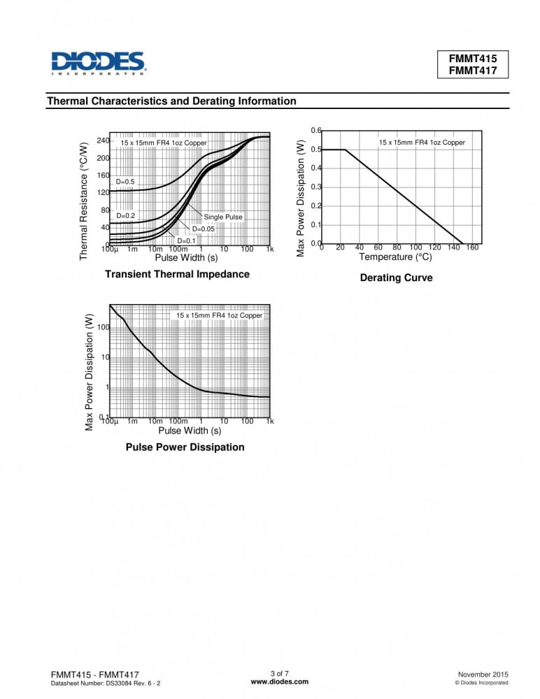 FMMT415TD datasheet page 3