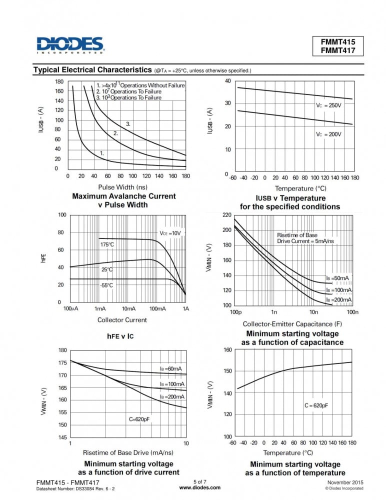 FMMT415TD datasheet page 5