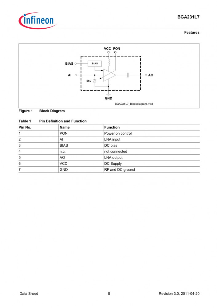 BGA231L7 datasheet page 8