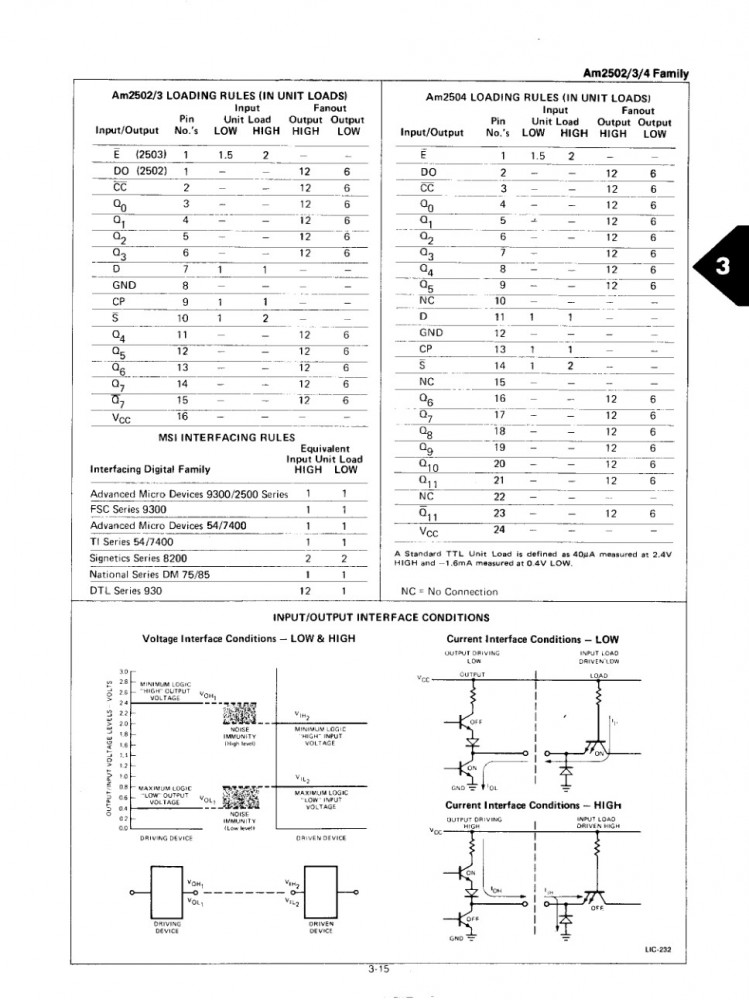 2504PC technical document page 6