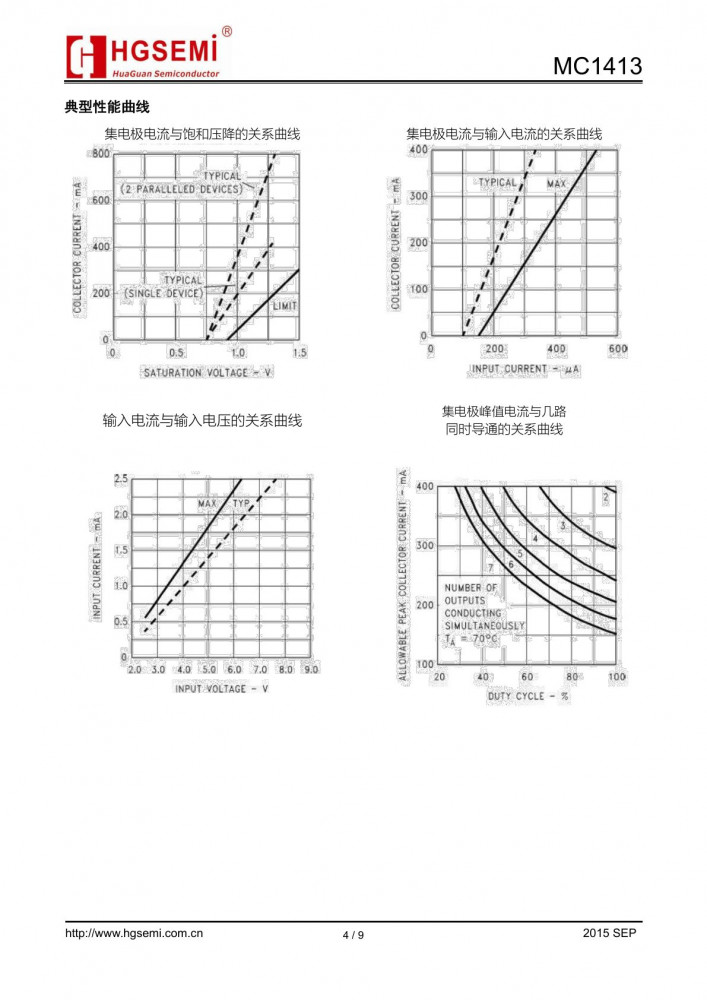 MC1413N datasheet page 4