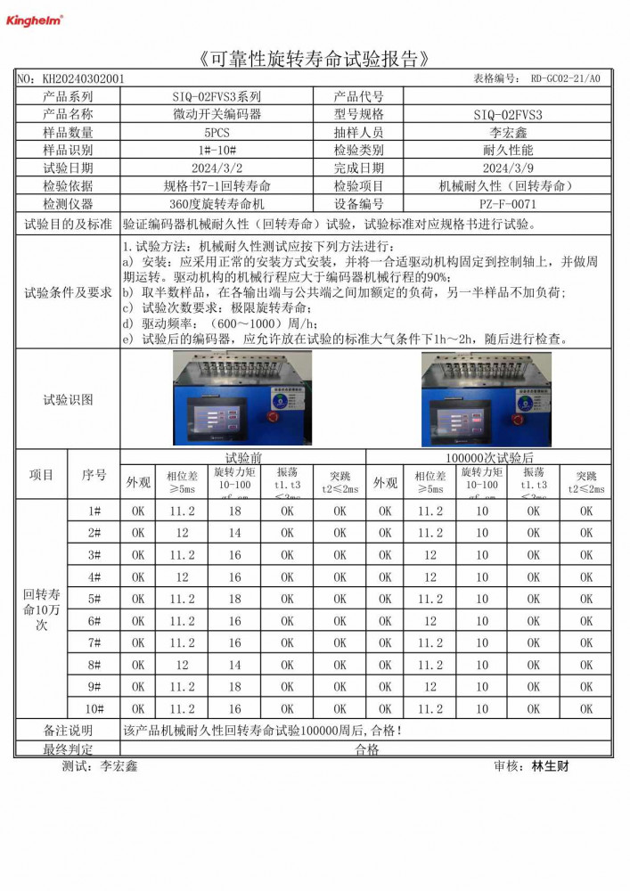 KH-SIQ-02FVS3 test report page 2