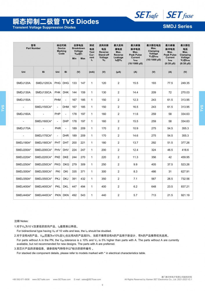 SMDJ70CA datasheet page 9