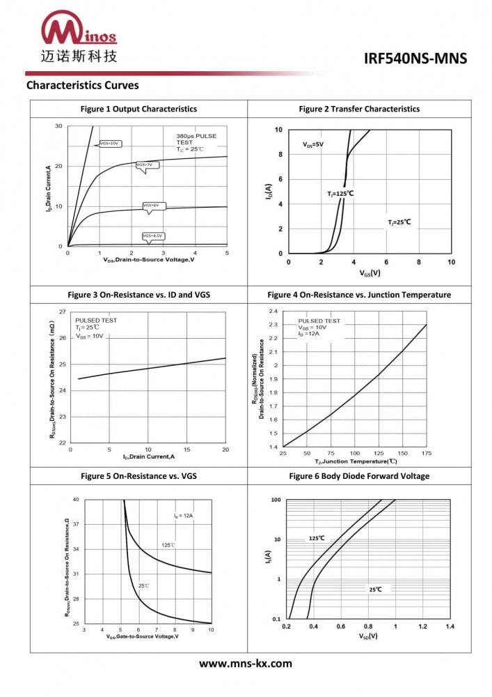 IRF540NS-MNS datasheet page 3